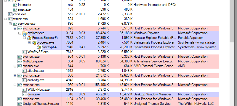 5 Powerful Alternatives to Window Task Manager - URSuperb
