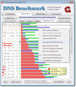 Best DNS Benchmarking Tools For Windows – URSuperb